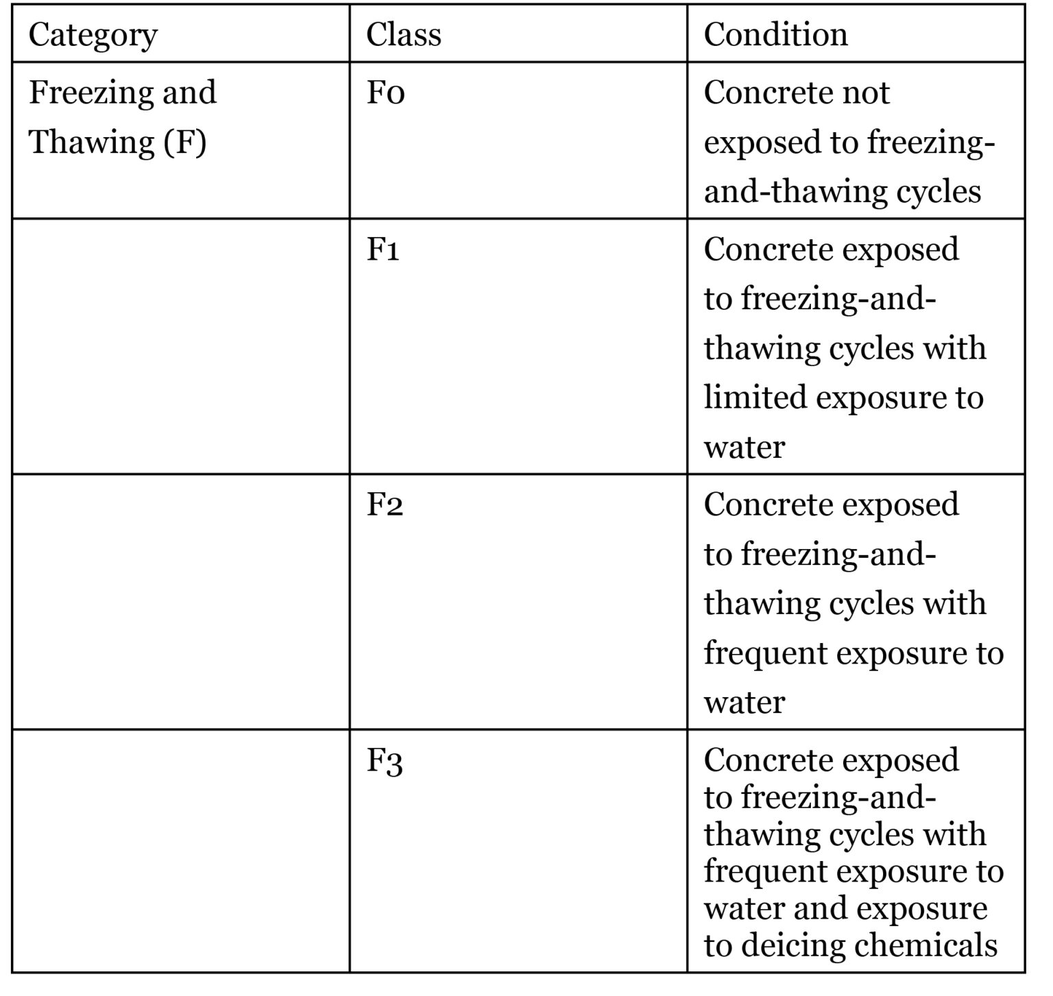 Collective Position on Specification of Air-Entrainment in Concrete for ...